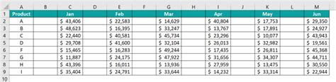 Vba Insert Columns In Excel Examples How To Insert Columns