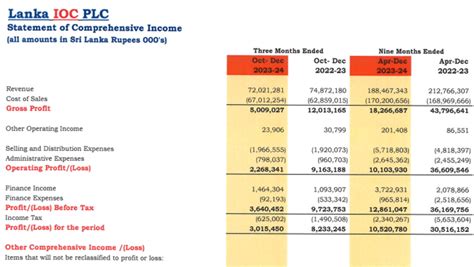 Lanka Ioc Lioc N0000 Good Times Are Over