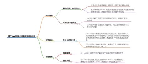 【uwb姿态估计】通过uwb测量进行高效的平面姿态估计——2异常值剔除和插值（matlab代码实现） Csdn博客