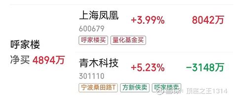 12月23日大佬动向 佛山系撸了 中船科技 呼家楼撸了 上海凤凰 ，砸 青木科技 作手新一撸了 中船科技 炒股养家撸了 美芝股份 ， 晶