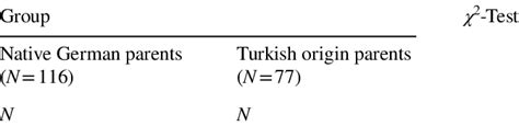 Sociodemographic Characteristics After Parallelization Download
