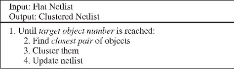figure 4 from a fast hierarchical quadratic placement algorithm