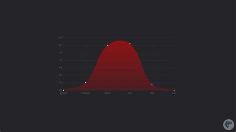 Add A Stunning React Chartjs 2 Gradient Background In Your Project