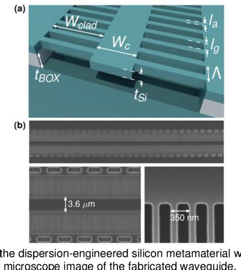Figure 1 From Dispersive Wave Control Enabled By Silicon Metamaterial Waveguides Semantic Scholar