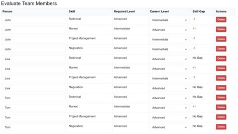 Skill Gap Analysis Dashboard Project Sales Mastery