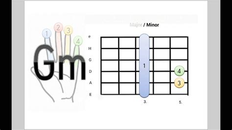 Gitarrenakkorde G Moll