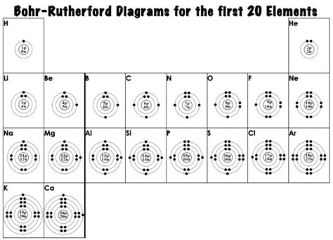 Bohr Models 6th 8th Grade Quiz Wayground