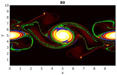Npg Peer Review Particle Clustering And Subclustering As A Proxy For Mixing In Geophysical Flows