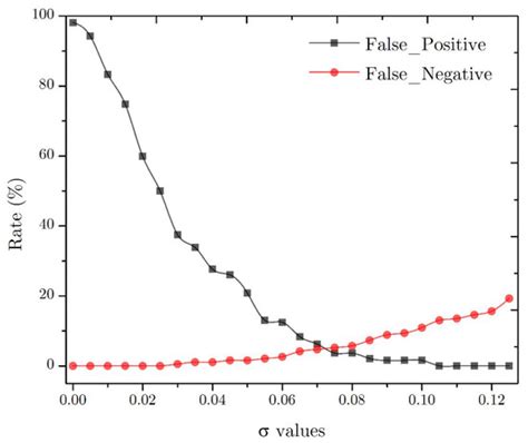 Energies Special Issue Smart Grid Cybersecurity Challenges