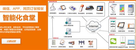 微信订餐系统效果图