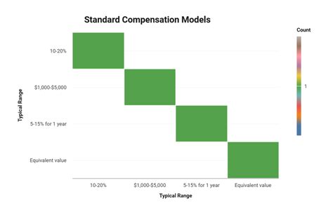 2025 Consulting Referral Network Economics Statistics And Data