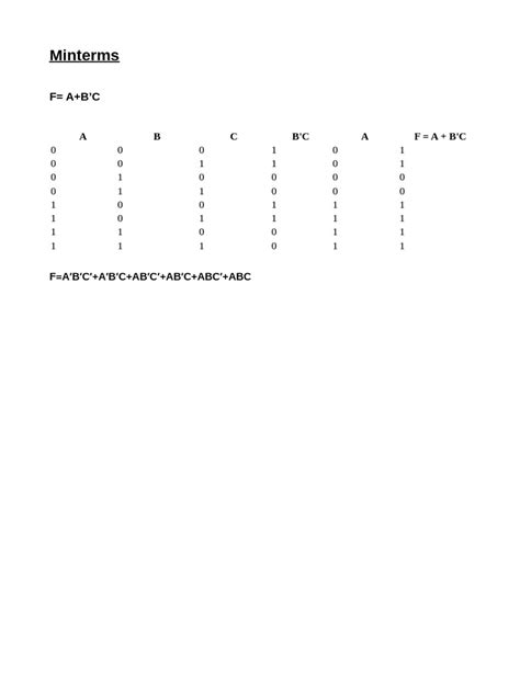 Min Terms Pdf