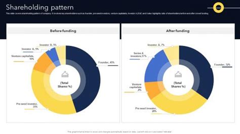 Relational Databases Products Powerpoint Presentation And Slides Slideteam
