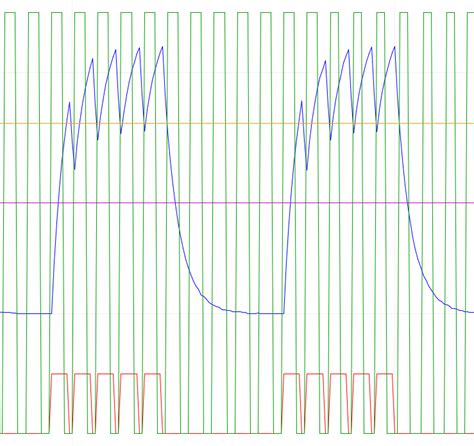 A Demonstration Of Temporal Summation Using The Project The Settings Download Scientific