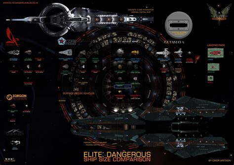 Gateway Elite Dangerous Wiki Fandom
