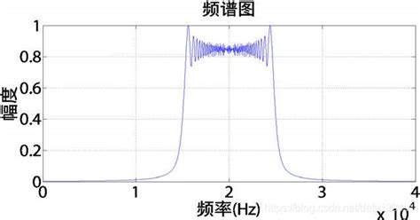 Matlab中stft函数的使用与原理dylanxi的博客 Csdn博客matlab Stft函数