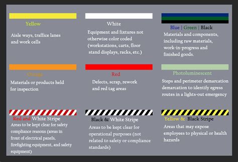 Images Osha Floor Tape Color Coding And Description Alqu Blog