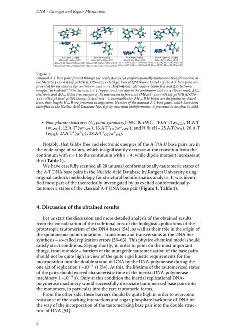Unusual At Dna Base Pairs Formed Through Teh Newly Discovered Download Scientific Diagram