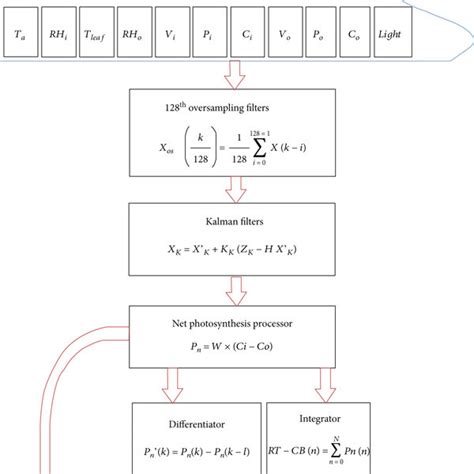 fpga signal processing and smart processor unit jesus et al [29
