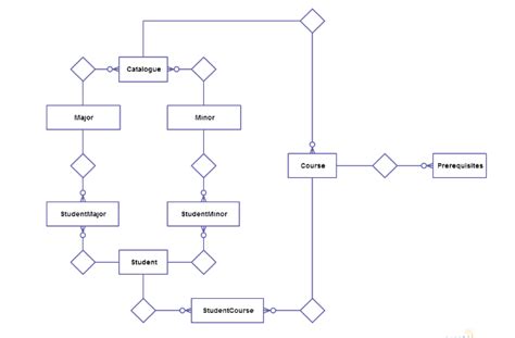 Ignou Dynamic Solver Bca 3rd Sem Mcs 014solved Assignment Systems