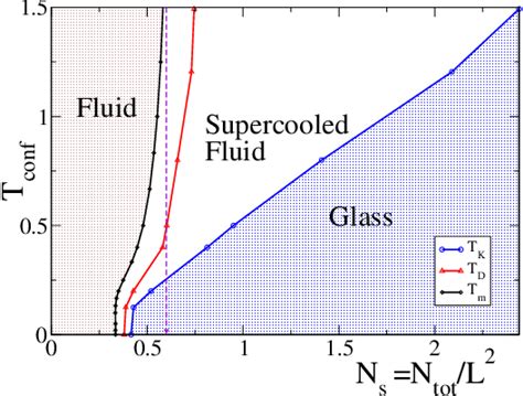 Figure 3 From Jamming Transition In Granular Media A Mean Field