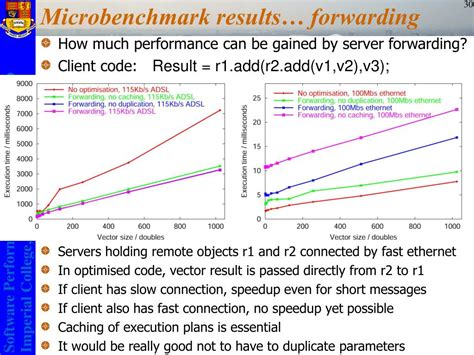 Ppt Distributed Java Applications Dynamic Instrumentation And