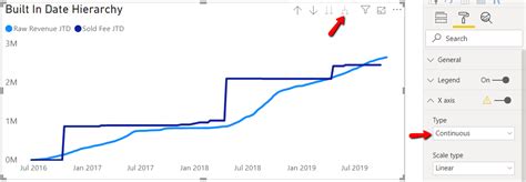 Custom Date Table And Continuous X Axis On Drill D Microsoft Fabric Community