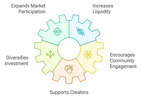 Fractional Nfts 2024 Ultimate Guide Digital Asset