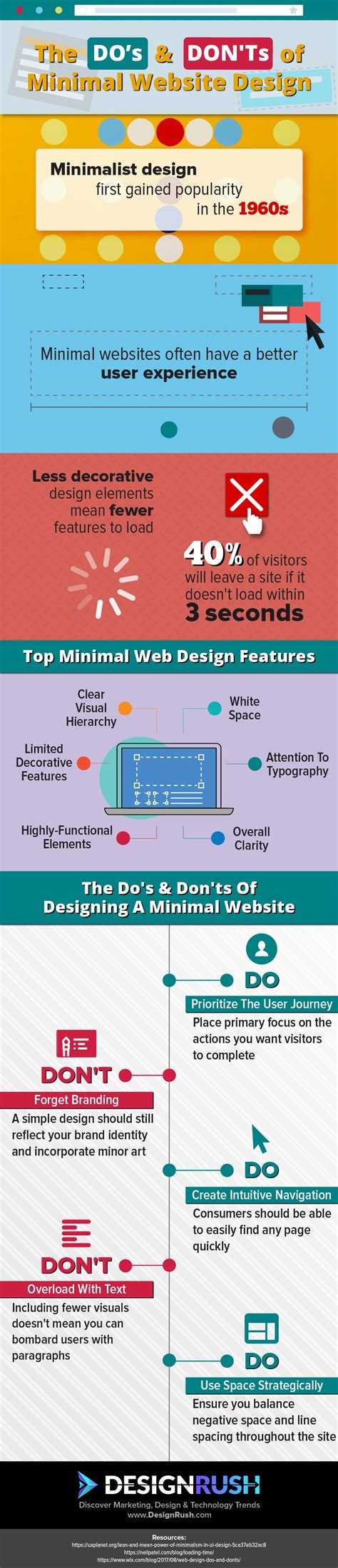 Minimalist Website Design Examples Principles Best Practices 2025 DesignRush