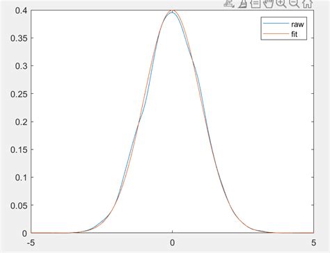 Matlab 之数据分布拟合 Fitdist函数matlab Csdn博客