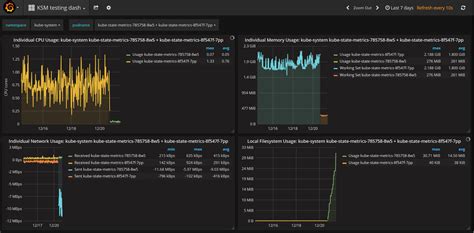 Kube State Metrics Consuming Too Much Memory · Issue 257 · Kuberneteskube State Metrics · Github