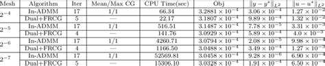 Numerical Comparsion Of Inexact Admm And Our Algorithm Download Scientific Diagram