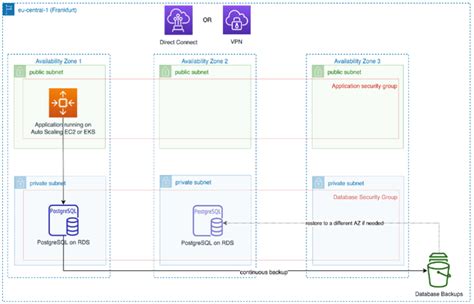 A Tune Accelerates Their Aws Migrations Using Migration Strategy And