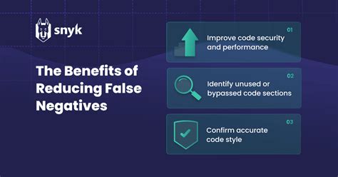Why You Need To Implement An Automated Code Review Snyk