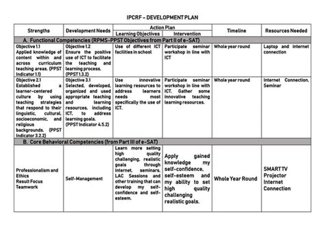 Ipcrf Development Plan Docx