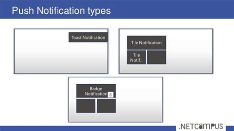 Notify Your Windows Store App With Service Bus Notification Hub