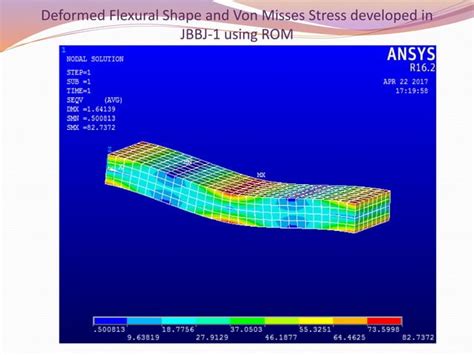 Finite Element Analysis Of Jute And Banana Fibers Reinforced Composites