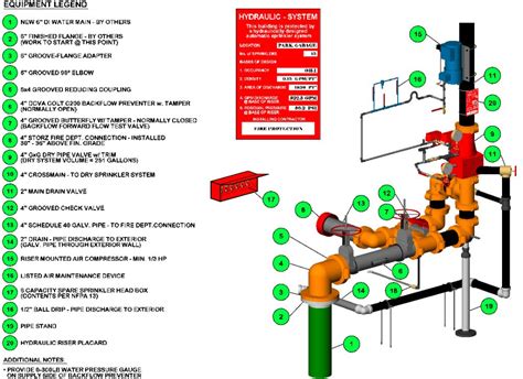 Sprinkler Riser Diagram Fire Sprinkler Testing Methods And Replacement