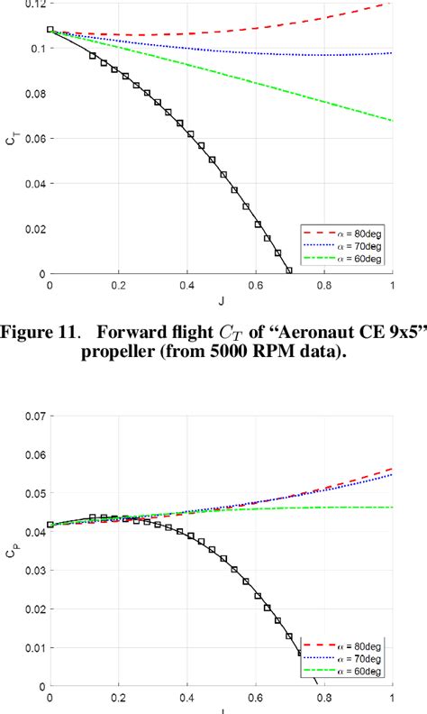 Figure 11 From Electric Propulsion System Analysis And Optimization For