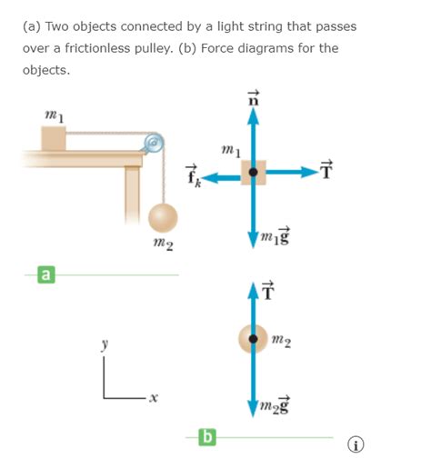 Solved A Two Objects Connected By A Light String That