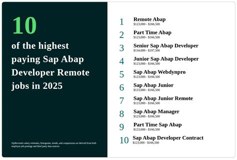 The 10 Top Types Of Sap Abap Developer Remote Jobs
