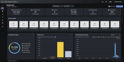 Safety Cloud — Cisco Weblog Codesanitize