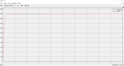 Dc Output With Fuzzy Pid Controller Download Scientific Diagram