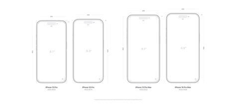 IPhone Screen Sizes Figma