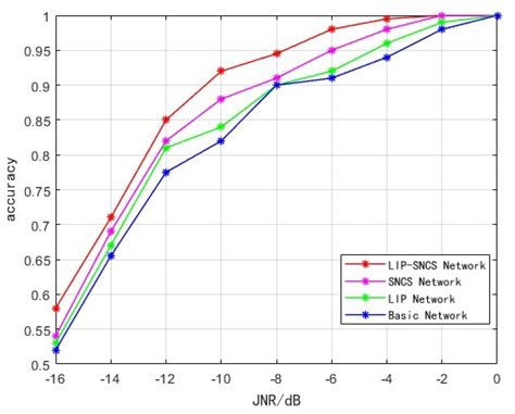 Improved Deep Residual Shrinkage Network For Intelligent Interference Recognition With Unknown