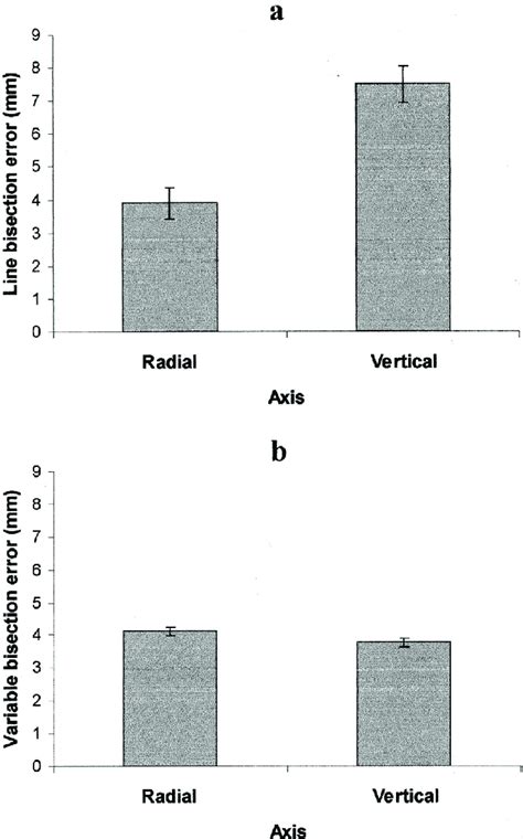 Line Bisection Test Printable Line Bisection Test The Patient Must
