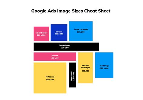 Google Display Ad Sizes Cheat Sheet Infographic Digital 55 OFF