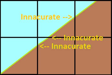 Tileset Colliders How To Grid Snap Colliders For Slopes With Different