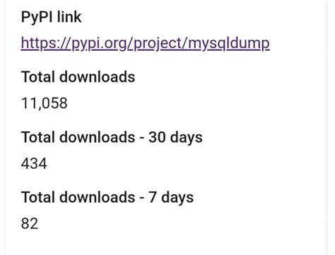 Nandhakumar Duraisamy On Linkedin Database Mysql Python Django Pypi