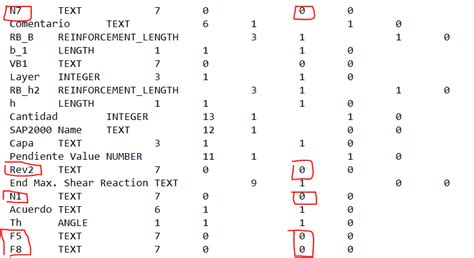Solved Shared Parameters Usermodifiable Non Working In Sheet Titleblocks Autodesk Community